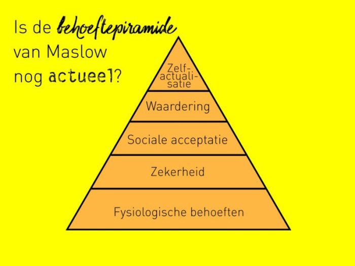 Is de piramide van Maslow nog actueel?